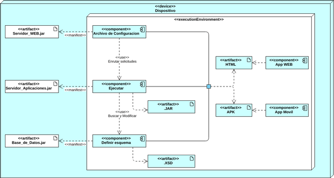 Jukebox System | Visual Paradigm Community